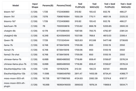 最简单的计算模型llmflops的方法 知乎