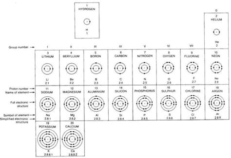 Atomic Structure Diagram Of The First 20 Elements
