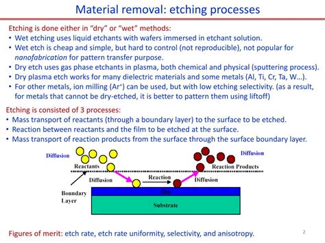 Ppt Chapter 10 Etching Powerpoint Presentation Free Download Id