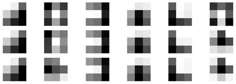 GitHub Hnguyentt Cnn Visualization Keras Tf Filter Visualization Feature Map Visualization