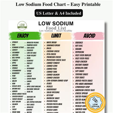 Low Sodium Food List And Diet Plan Printable Sodium Food Chart Dash