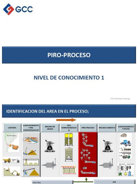5 Kl1 S Pyro Process Pdf Cemento Ingeniería De Edificación