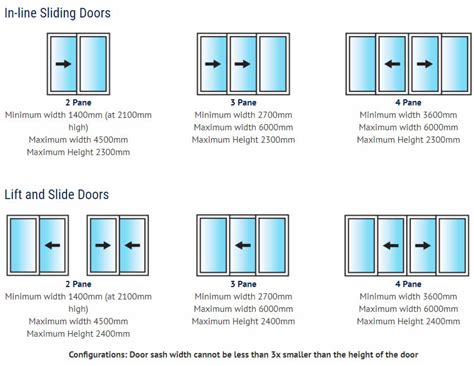 Aluminium Patio Sliding Doors Installers In Suffolk Norfolk