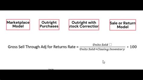 Inventory Sell Through Merits And Demerits Gstar Rate Joyjeet Banerjee