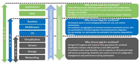 Cloud Workload Placement Strategy Janit Voras Blog
