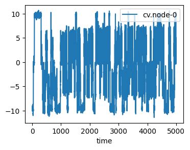 Supervised Setting Cvs As Classifiers Mlcolvar Documentation