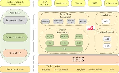 用户态tcp协议栈c用户态协议栈优点 Csdn博客