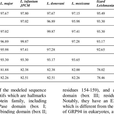 The Pairwise Sequence Alignment Was Performed Using Clc Main Workbench Download Table