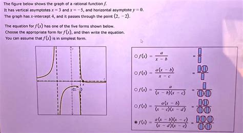 Solved Texts The Figure Below Shows The Graph Of A Rational Function