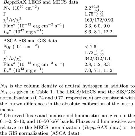 Results Of The Spectral Analysis Power Law Model Download Scientific Diagram