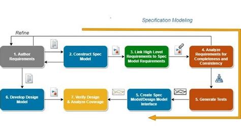 Simulink Design Verifier 概要 Genspark