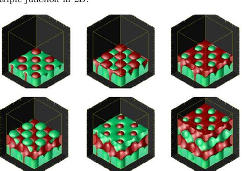 Figure 3 From Phase Field Simulations Of Solidification In Binary And