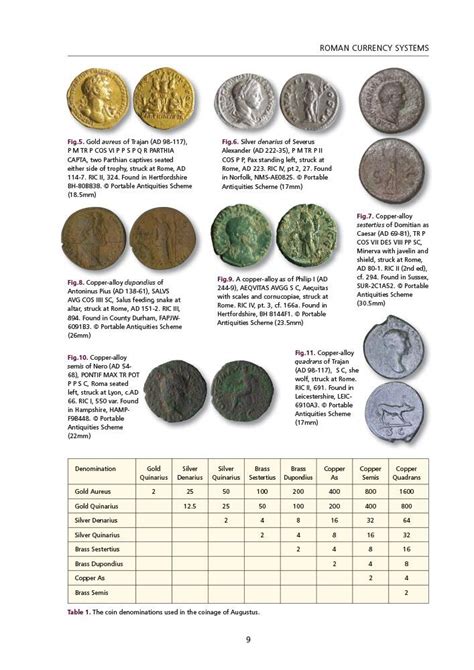 History Of Roman Coins Coins In The Roman Empire Eoxpnu