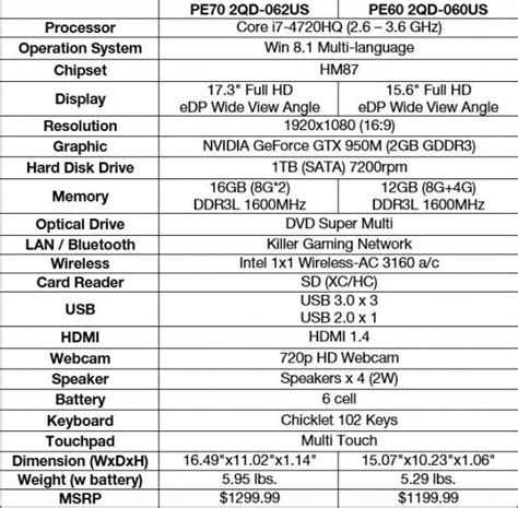 Msi Launches The Prestige Series Laptops Techpowerup