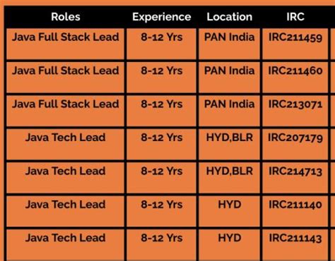 Venkata Naga Sai Burle On Linkedin Javafullstackdeveloper Javalead