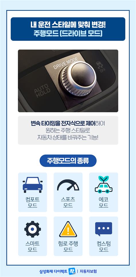 에코모드로 주행하면 정말 연비가 Up 자동차 주행모드 알아보기 삼성화재 다이렉트 착
