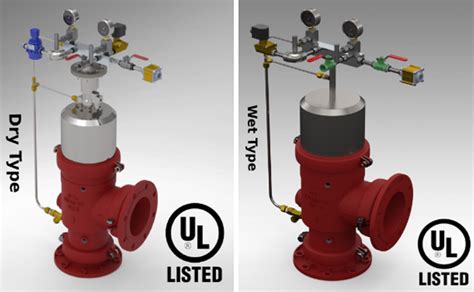 Deluge Valve Deluge Valve System Deluge Valve Cabinet Deluge Valve Fire Safety Deluge