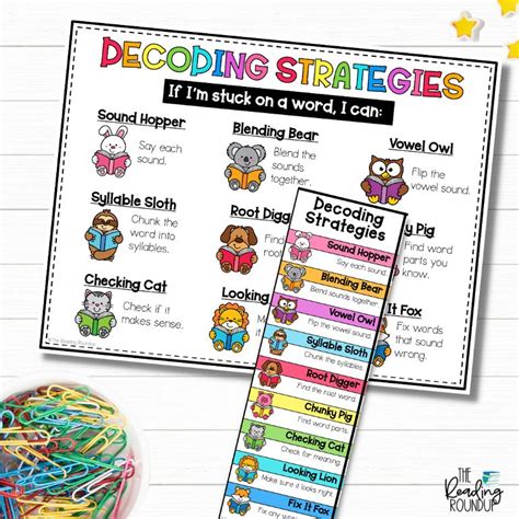 Decoding Strategies Word Blending The Most Effective Decoding