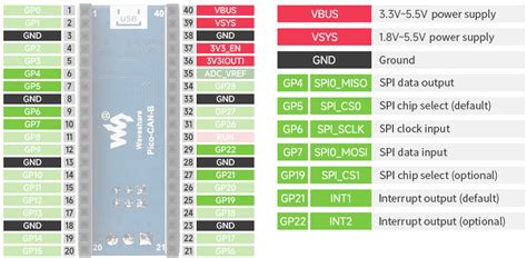 Модуль Can Bus для Raspberry Pi Pico Spi інтерфейс купити в Києві та