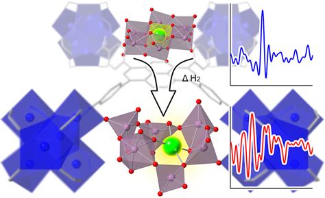 Isolating Active Sites For More Efficient Catalysts Advanced Photon