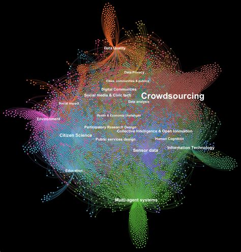 Using Big Data And Data Science To Inform Innovation Nesta