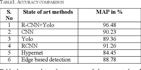 Figure 1 From An Real Time Object Detection Method For Visually