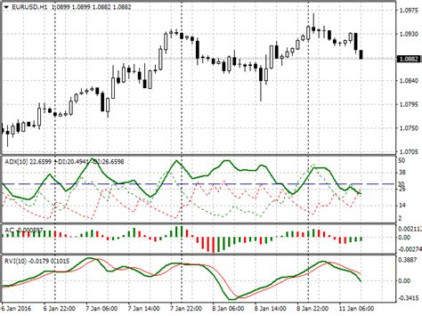 Fuzzy Logic To Create Manual Trading Strategies Mql4 Articles