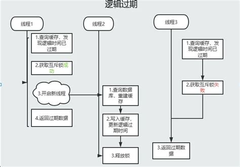 Redis学习记录