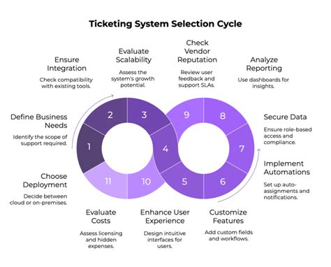 What Is A Ticketing System Meaning Uses Types And Features — Kayako
