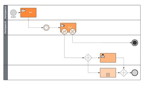 Lucidchart Smartsheet Guru