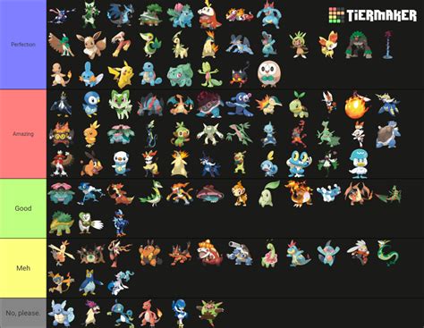 All Pokemon Starter Evos May 2023 Tier List Community Rankings