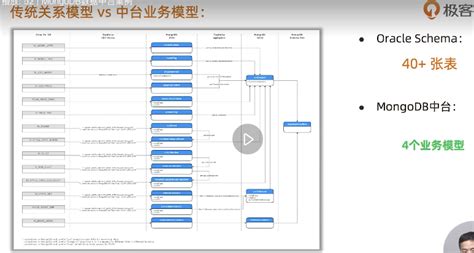 MongoDB入门到精通 字符串爱了数组 博客园