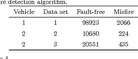 Figure 1 From Development Of Misfire Detection Algorithm Using