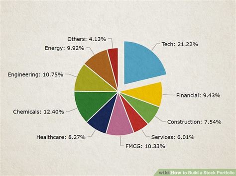 How To Build A Stock Portfolio 14 Steps With Pictures Wikihow