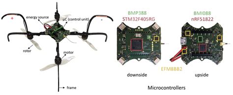 46 Crazyflie 20 Drones Used In This Work Download Scientific Diagram