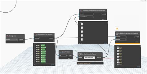 Get Built In Parameter Dynamo