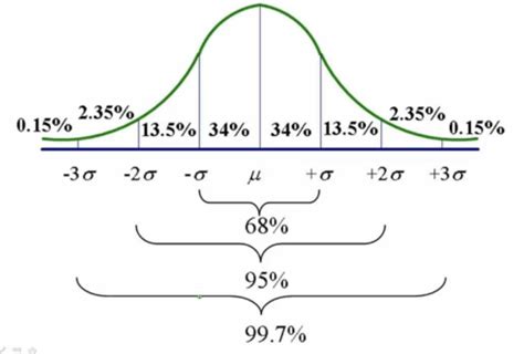Statistics Chapter Flashcards Quizlet