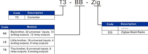 Bacnet Programmable Controller Bravo Controls Bacnet Programmable Controller Bravo Controls