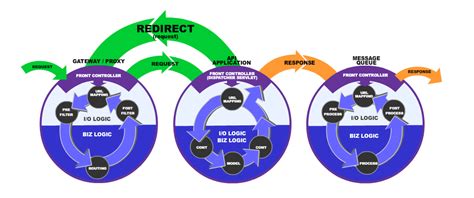 openapi openly humiliates themselves by api expert medium