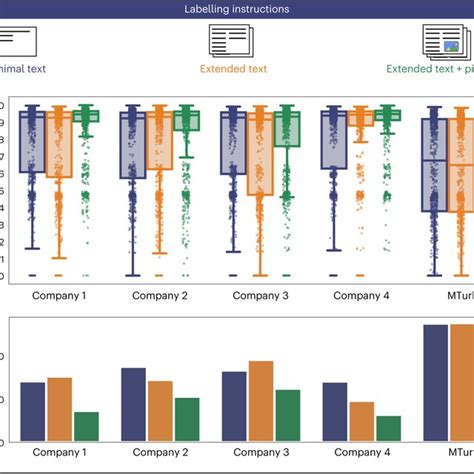 Example Of Labelling Instructions A Medical Instruments Are Initially Download Scientific