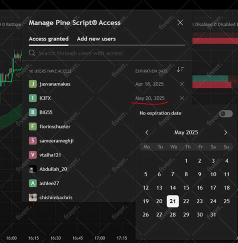 Create Your Indicator Or Strategy In Pinescript Tradingview By Hashimaliii Fiverr