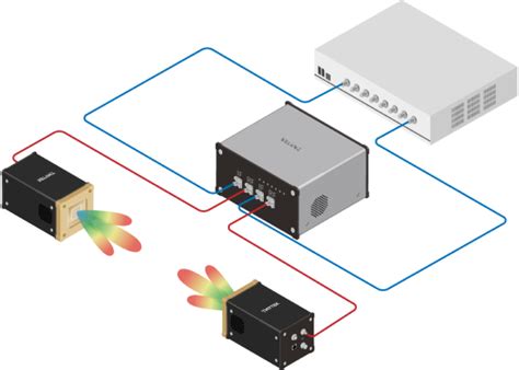 BBox 5G MmWave Beamformer For Antenna Protocol Designers TMYTEK