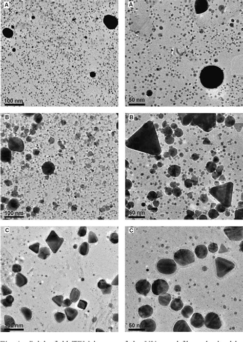 Figure 1 From In Situ Synthesis Of Gold Cross Linked Polyethylene Glycol Nanocomposites By