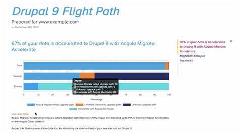 Dcx Named As Acquia Flight Path Partner