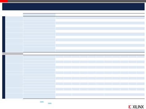 Xilinx Zynq Product Selection Guide At Piper Walton Blog