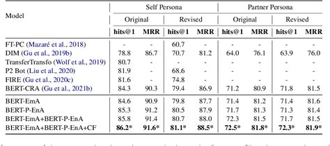 Figure 1 From Towards Faithful Personalized Response Selection In