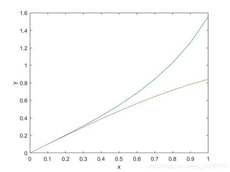Matlab 等高线图 三维曲线的绘制matlab三维等高线图 Csdn博客