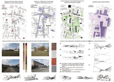 Analysis Of The Existing Spatial Natural And Compositional Assets Of