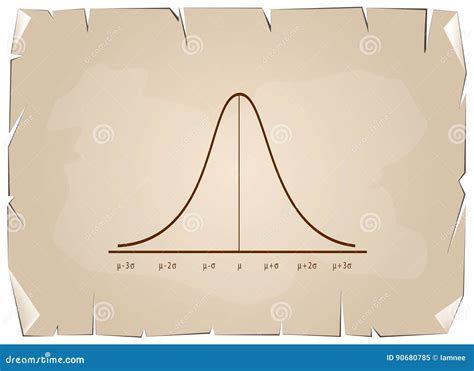 Normal Distribution Curve Chart On Old Paper Background Cartoon Vector