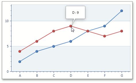 Seriestooltipenabled Property Wpf Controls Devexpress Documentation